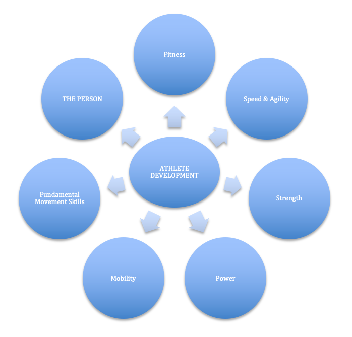 Strength & Conditioning Support – 2025 - PK Performance